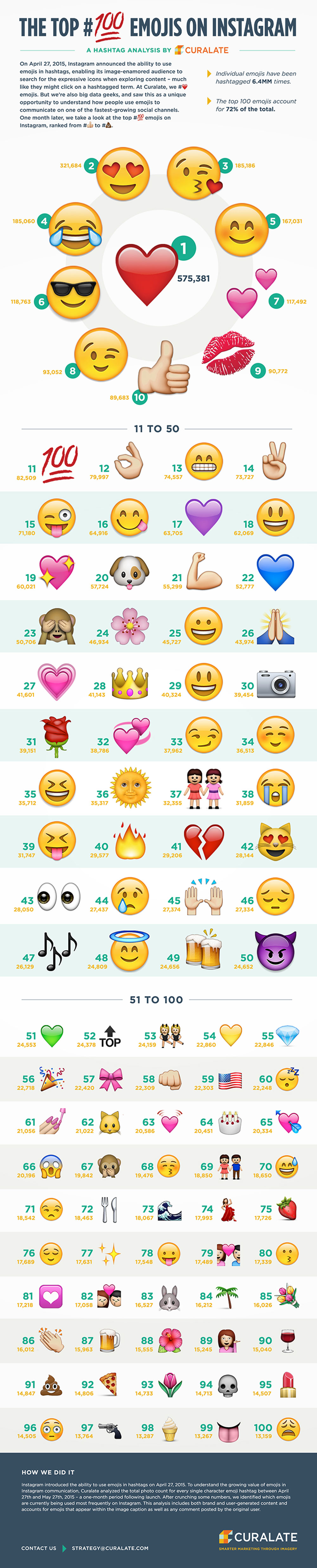 You ll Never Guess What Instagram s Most Popular Emoji Is